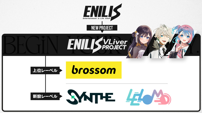 ENILISがHareVareとbrossomを統合し、「ENILIS VLiver Project」を始動！